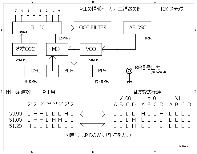 昔の PLL IC を使う